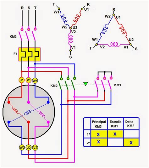 Diagrama Para Conectar Un Motor Trifasico Conexion Estrella
