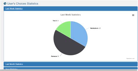 Built Ajax Charts Like High Charts In Php By Chudasamarajan Fiverr