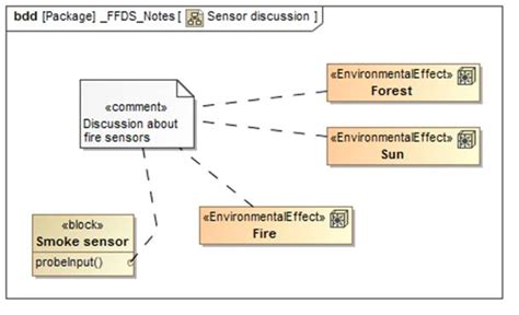 what s new in sysml 1 4 grouping of elements model based systems engineering