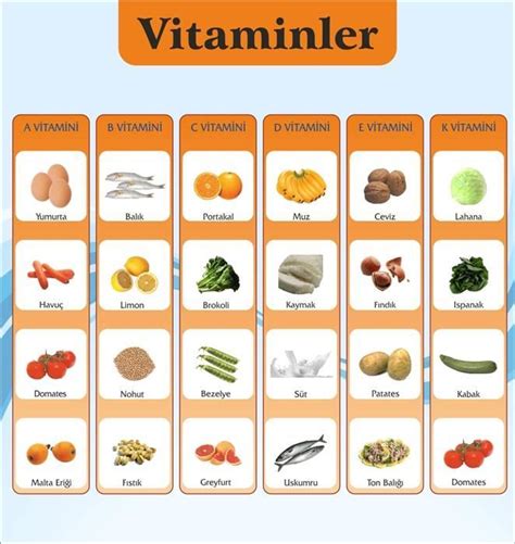 Hangi Besinlerde Hangi Vitaminler Var Ahmet Marank Resm Web