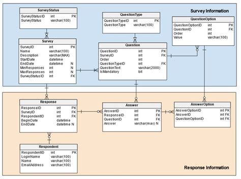 Database Design For Online Survey Systems Vertabelo Database Modeler