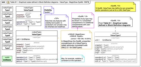 08 02 the sysml valuetype unit and using values webel it australia