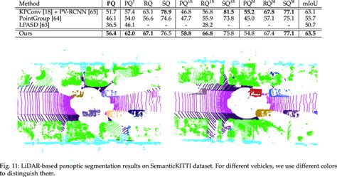 lidar based panoptic segmentation results on the validation set of download scientific diagram
