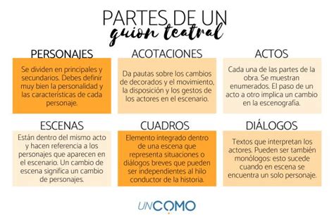 Guía completa Cómo escribir y desarrollar un guión teatral corto
