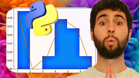 Histogramas en Python Matplotlib y Scipy Como estimar la Función