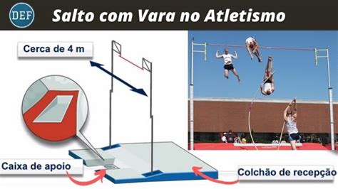 Salto Vara no Atletismo Dicas Educação Física