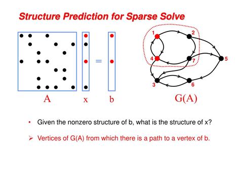 ppt sparse matrix methods powerpoint presentation free download id 280046