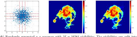 figure 1 from a randomised primal dual algorithm for distributed radio interferometric imaging