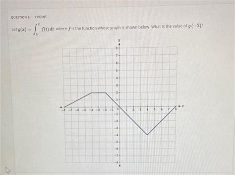 solved let g x ∫0xf t dt where f is the function whose