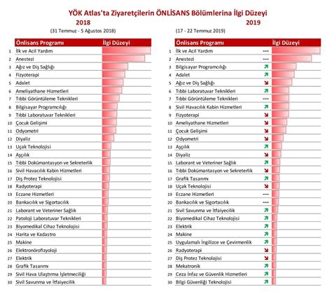 En Çok Tercih Edilen 2 Yıllık Bölümler Sorumatik Blog