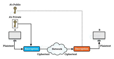 Digital Signature In Computer Network DataFlair