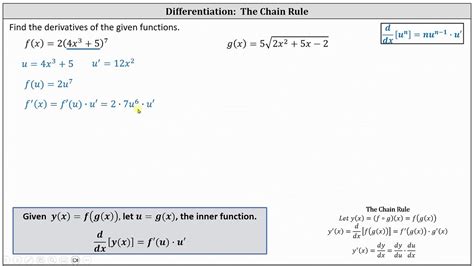 introduction to the chain rule of differentiation video dailymotion