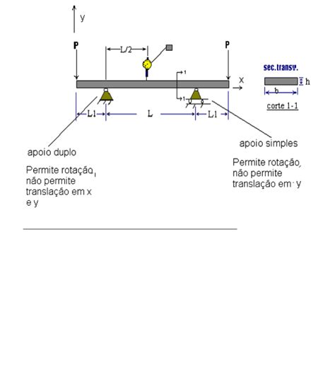 CALCULO DE REACOES DE APOIO EM ESTRUTURA Resistência dos Materiais II