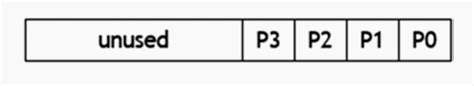 systemverilog中的packed和unpacked数组 知乎