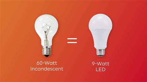 Benefits Of Led Lighting Compared To Incandescent Youtube