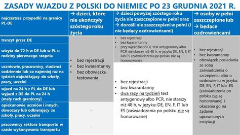 Zasady Wjazdu Z Polski Do Niemiec Po 23 Grudnia 2021 R Lokalny