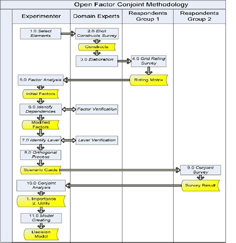 Cross Functional Process Flowchart Examples
