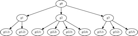 figure 1 from a robust hierarchical nominal classification method based on similarity and