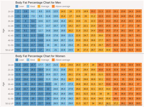 Heat Map Charts With Light Earth Theme AnyChart Gallery
