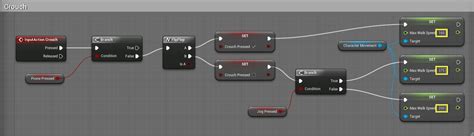 Movement Input Telegraph
