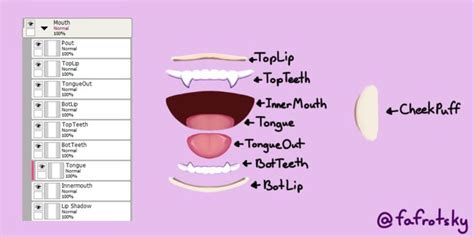 An Animated Drawing Of The Mouth And Tongue With Different Parts