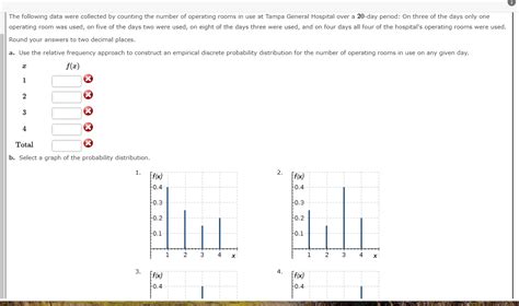 Solved The Following Data Were Collected By Counting The Chegg