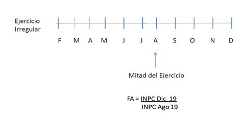 Consideraciones sobre pérdidas fiscales que pueden obtener las Personas