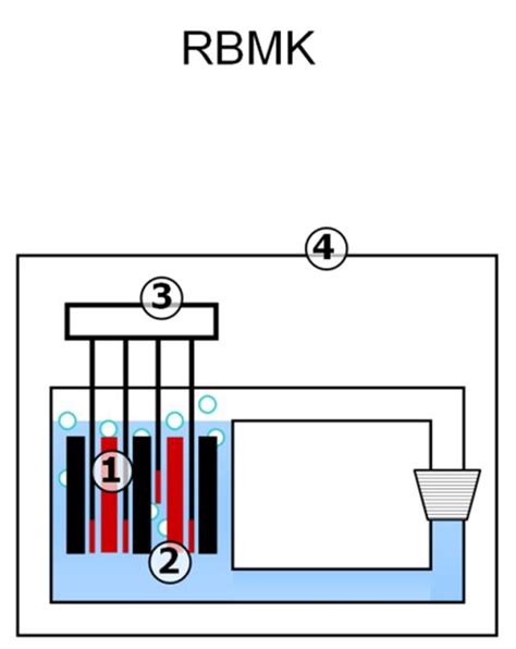 Chernobyl Reactor 4 Diagram