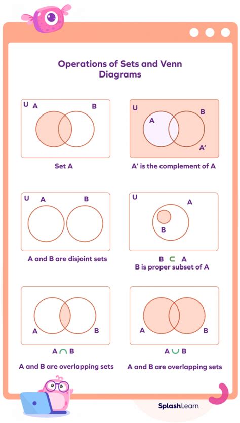 what are sets definition types properties symbols examples