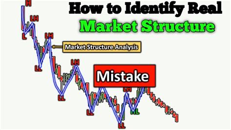 How To Identify Market Structure In Down Trend Ll Best Down Trend