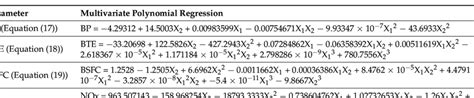 multivariate polynomial regression mpr equations download scientific diagram