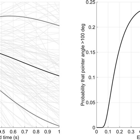 illustration of the nyquist shannon sampling theorem if sampling at a download scientific