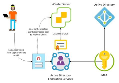 Introducing Vsphere Features Technology For The Hybrid Cloud
