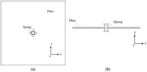 applied sciences free full text structural dynamic model updating with automatic mode