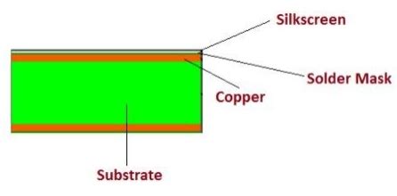 The Ultimate Detailed Guide To Rigid Flex PCB