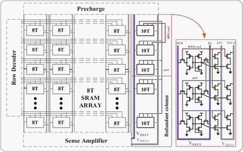 A Review On SRAM Based Computing In Memory Circuits Functions And