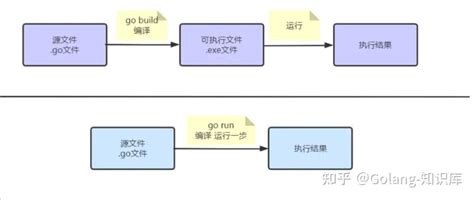 golang基础教程 知乎