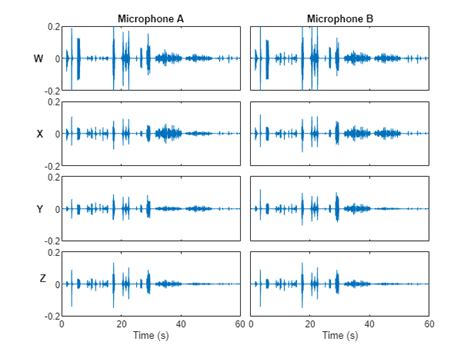 3 d sound event localization and detection using trained recurrent convolutional neural network