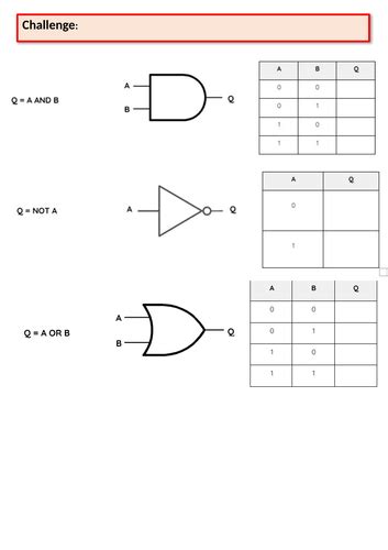 boolean logic truth table lesson ocr gcse teaching resources