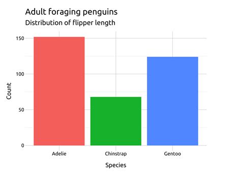 Ggplot Gallery Bar Graphs