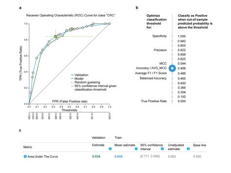 automated predictive modeling for knowledge discovery and feature selection