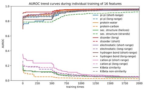biomolecules free full text an interpretable machine learning algorithm to predict