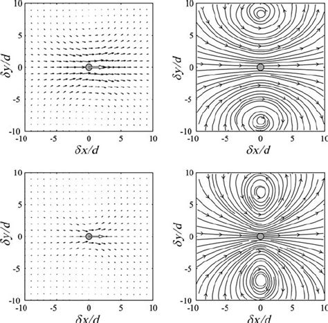 eulerian radial velocity correlation functions f δr filled download scientific diagram