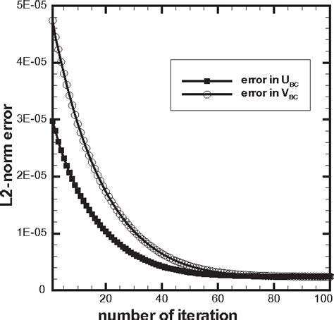 [pdf] an immersed boundary method based on discrete stream function formulation for two and