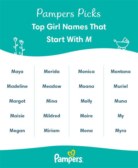 M Names Of Fonts