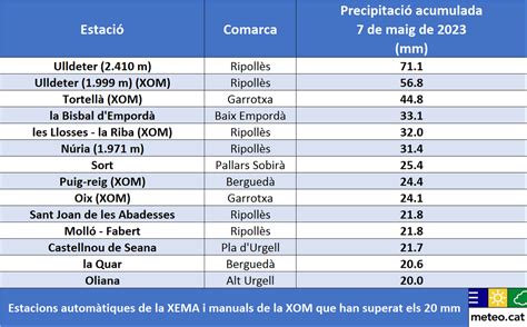 Meteocat on Twitter El mapa d estimació de pluja acumulada ahir