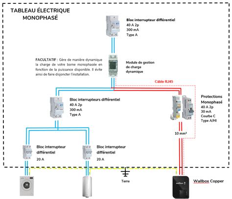 Prise électrique montage câblage branchement de prise de courant