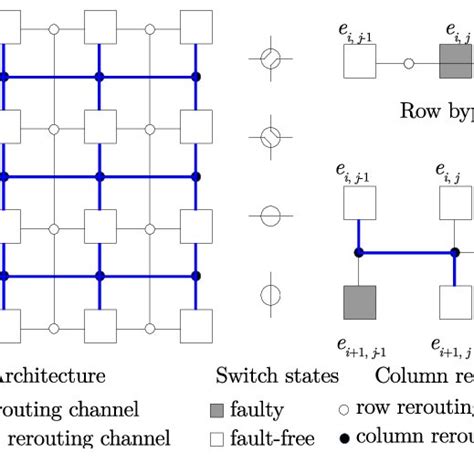 architecture and routing manners of a 4 × 4 array linked by switches download scientific diagram