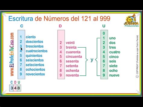 Araña Corroer Infectar escritura de los numeros del 1 al 1000 Espinoso