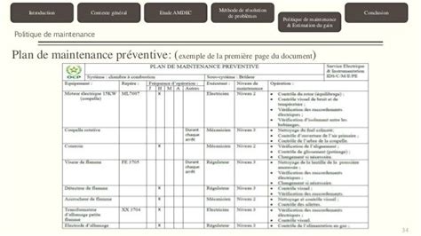 Exemple De Plan De Maintenance Informatique